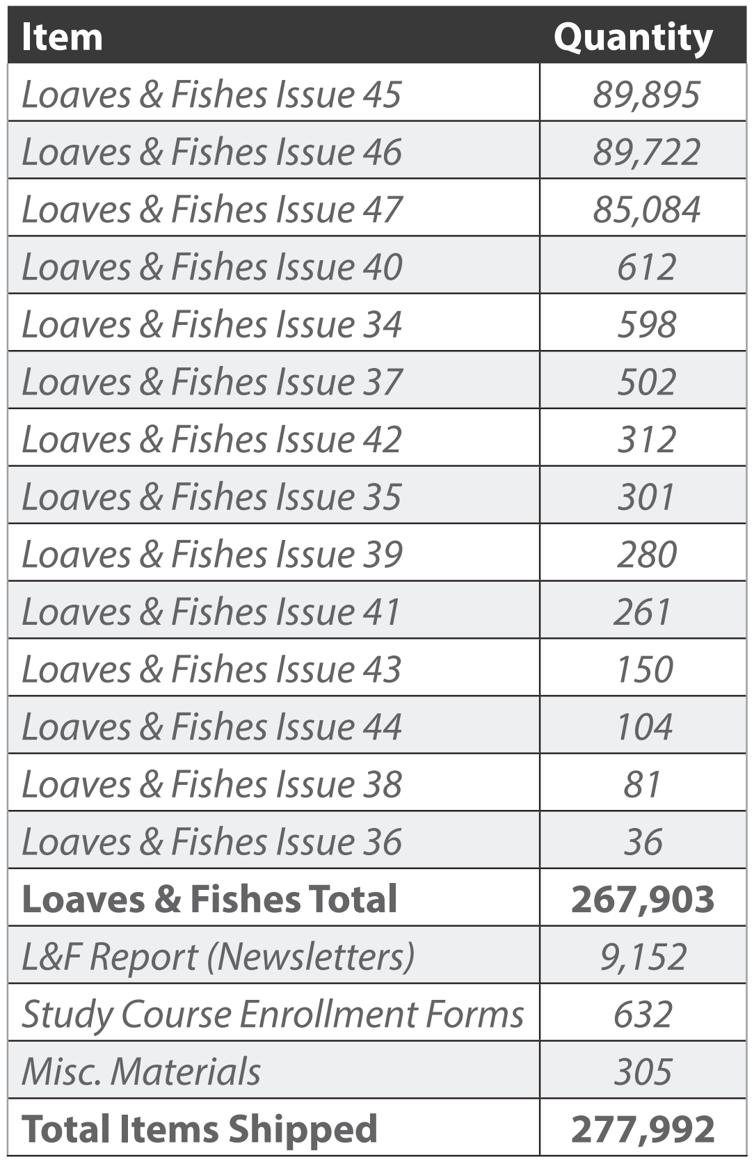February 2023 Update | Lighthouse Publishing